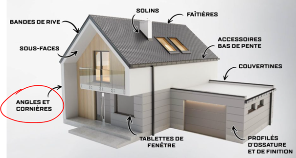 Guide complet sur la couvertine : rôle, matériaux et installation avec ...